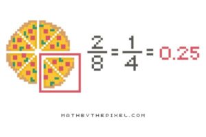 Definition, Meaning, and Examples of Terminating Decimals