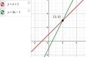 Solving Linear Inequalities Worksheets with Solutions